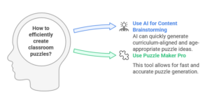 Learn how educators can use AI and Puzzle Maker Pro together to quickly ...
