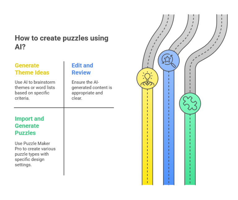 Explore whether AI can support therapeutic puzzle creation for seniors ...