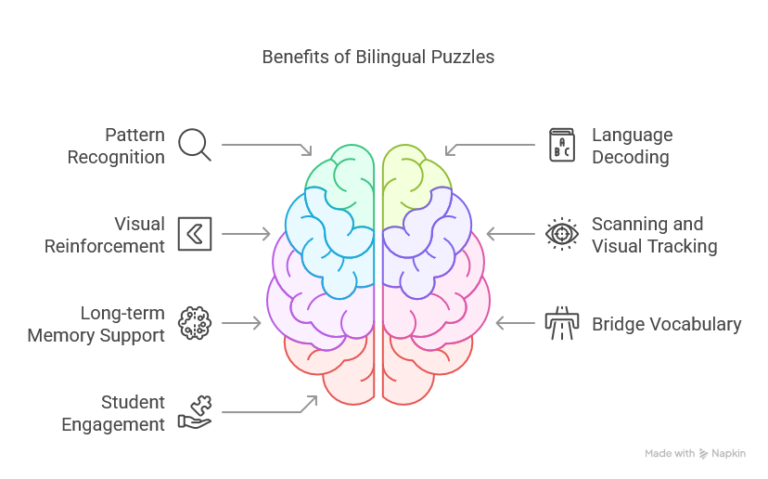 How Bilingual Word Search Puzzles Boost Vocabulary and Classroom Engagement